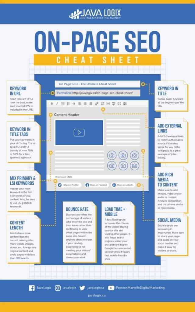 On Page SEO Cheat Sheet - Social Media Marketing Consultant Ottawa