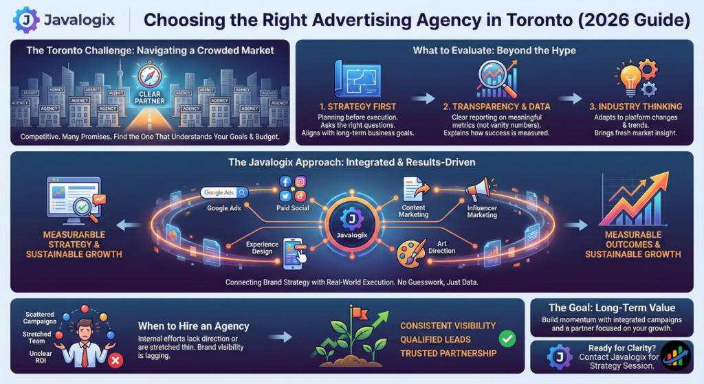 Advertising Agencies Toronto - What To Look For In 2026 And Beyond